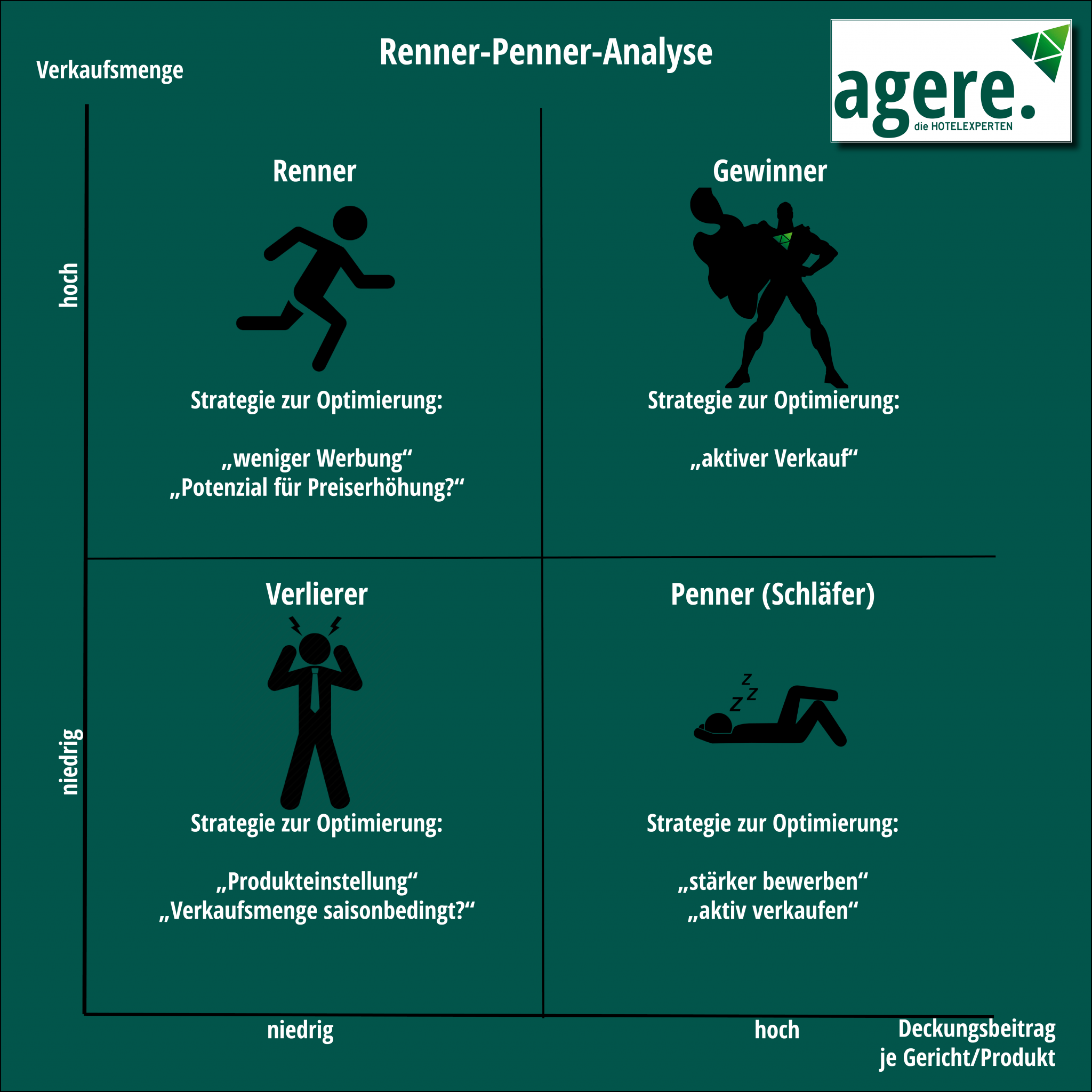 Renner-Penner-Analyse - agere. GmbH